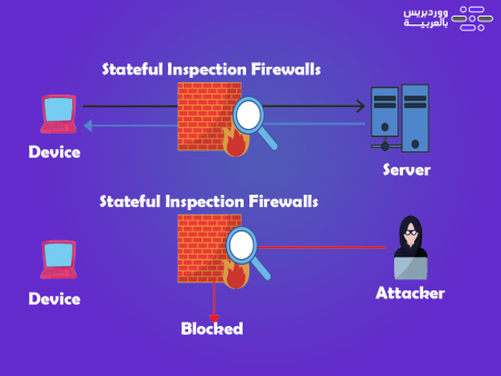 شرح الجدار الناري (Firewall) وأنواعه وتفعيله على موقعك للحصول على حماية ...
