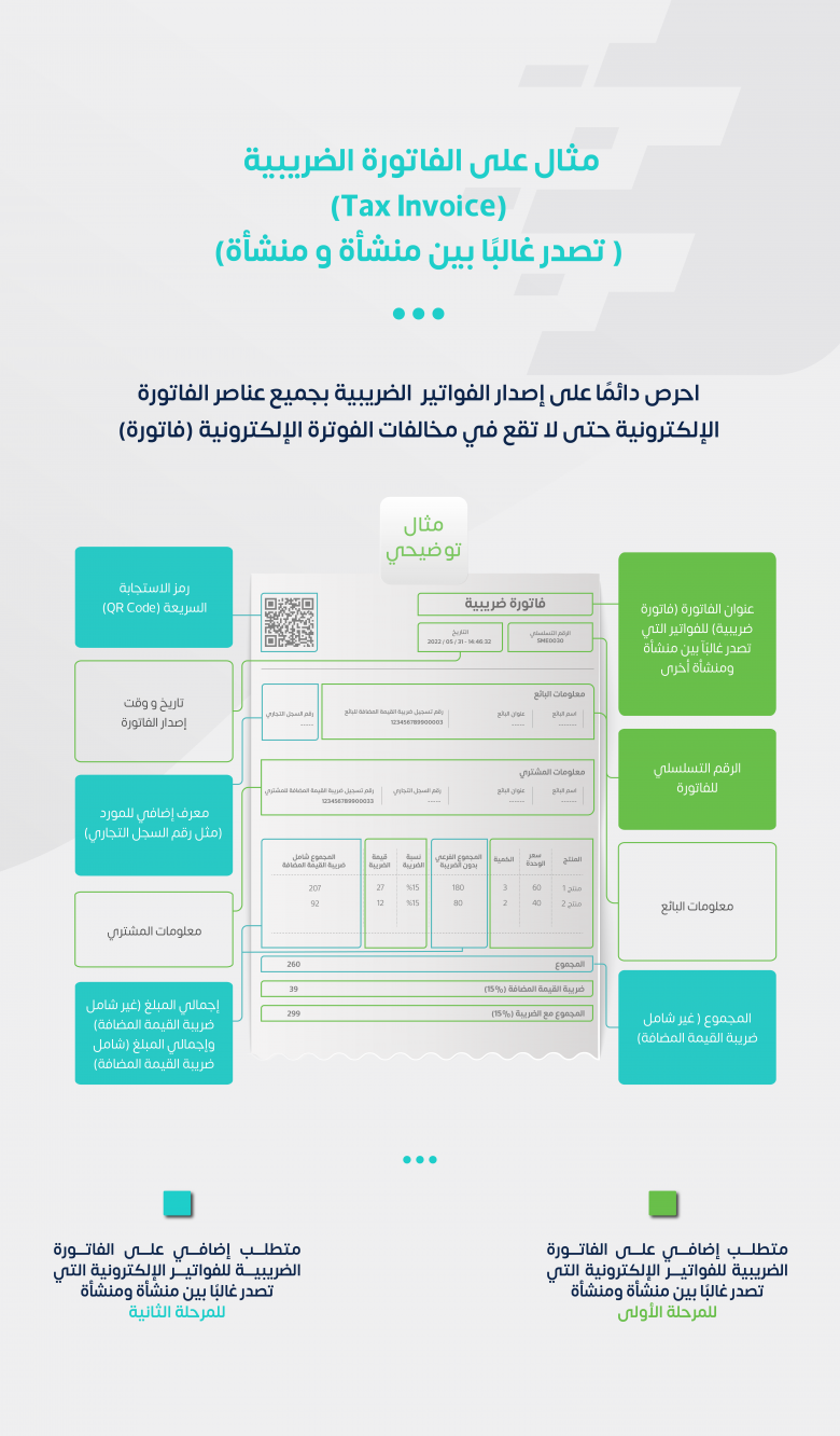 إنشاء الباركود Qr للفاتورة الإلكترونية في السعودية في متجر ووكومرس بما